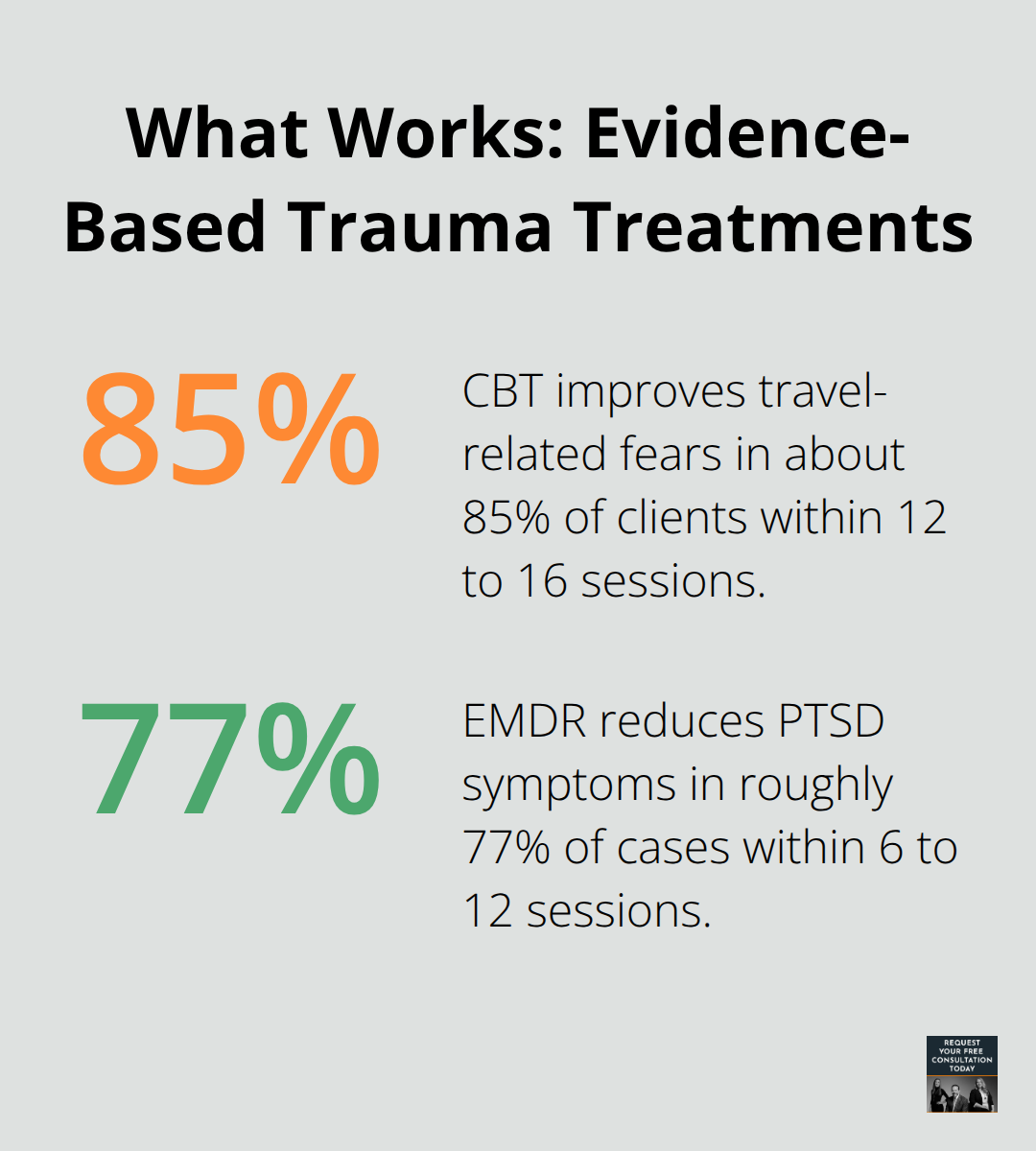 Emotional Trauma Crash: Coping Resources After a Car Crash - Schaar & Silva
